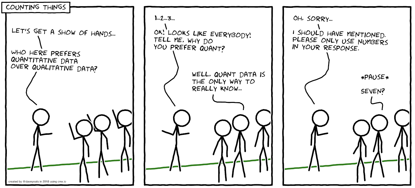 Qualitative + Quantitative. How Qualitative Methods Support Better ...