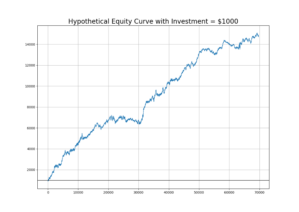 Coding & Evaluating Trading Performance Metrics in Python. | by Sofien Kaabar | Geek Culture ...