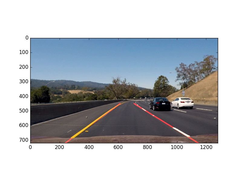 Lane detection. You can find my code here. It might be… | by Mehdi ...