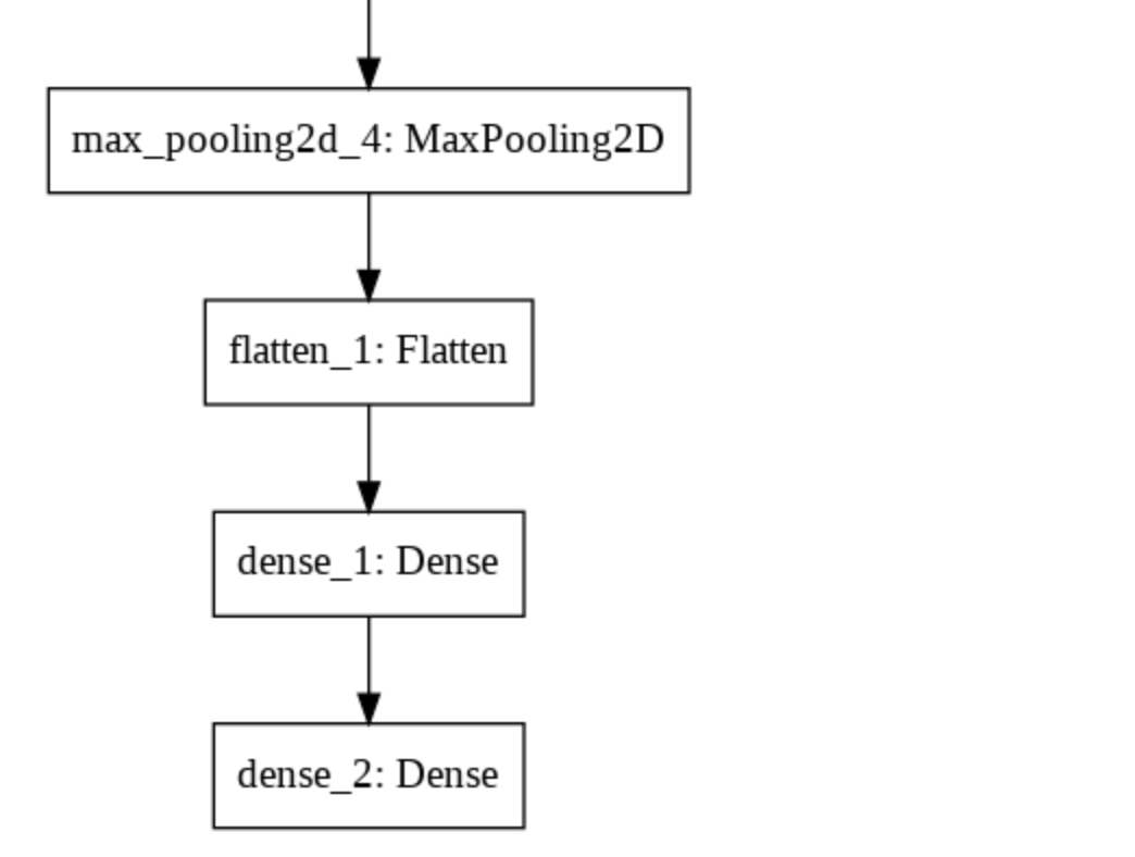 Pneumonia Diagnosis Using Deep Learning Techniques | by Khulood Nasher ...