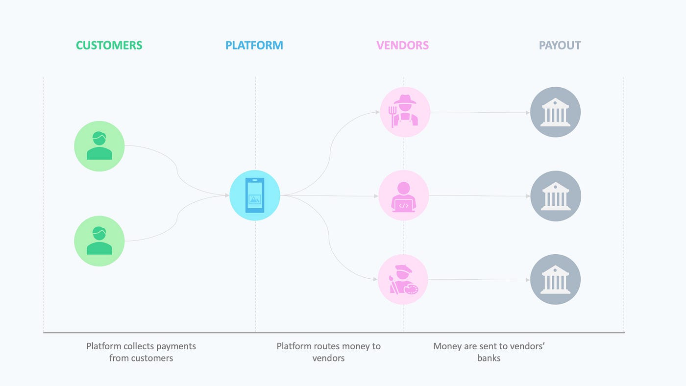Build A Marketplace In Your Flutter App And Accept