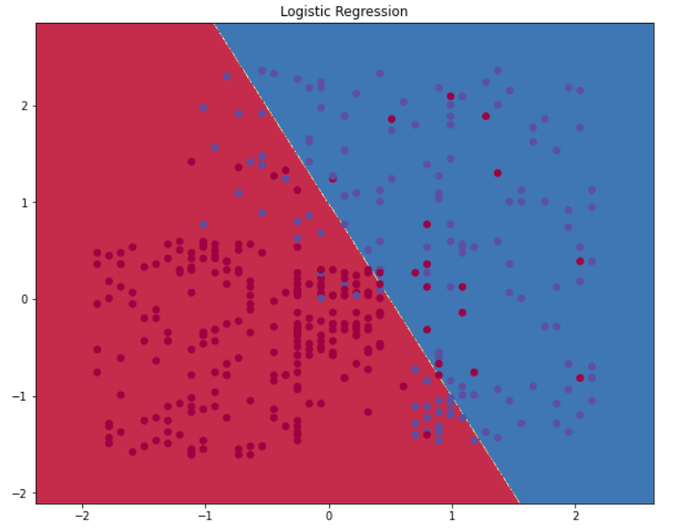 DECISION BOUNDARY FOR CLASSIFIERS: AN INTRODUCTION | by Suchismita Sahu ...