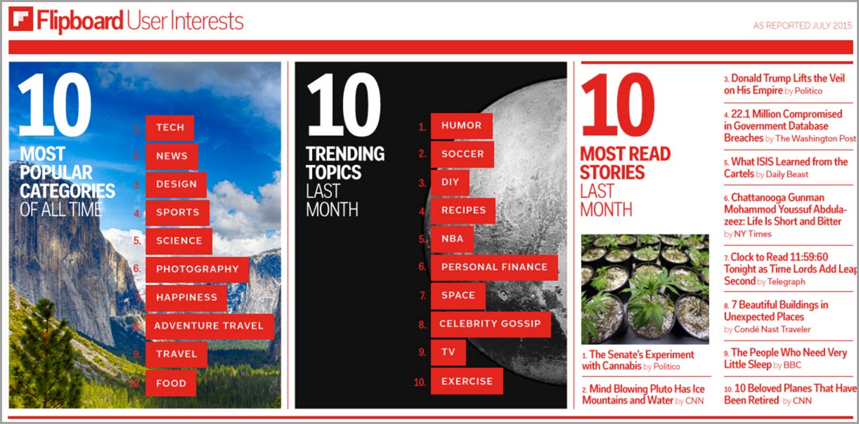 95 Awesome Social Media Facts You Should Not Ignore | by Jeff Bullas ...