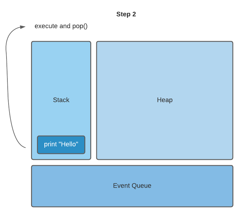 Thinking in TypeScript: for the Eager Java Developer | by Navpreet Gill ...