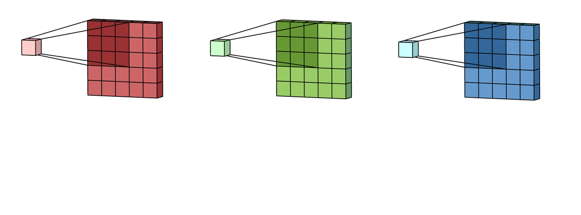 Visualizing Kernels and Feature Maps in Deep Learning Model (CNN) | by ...