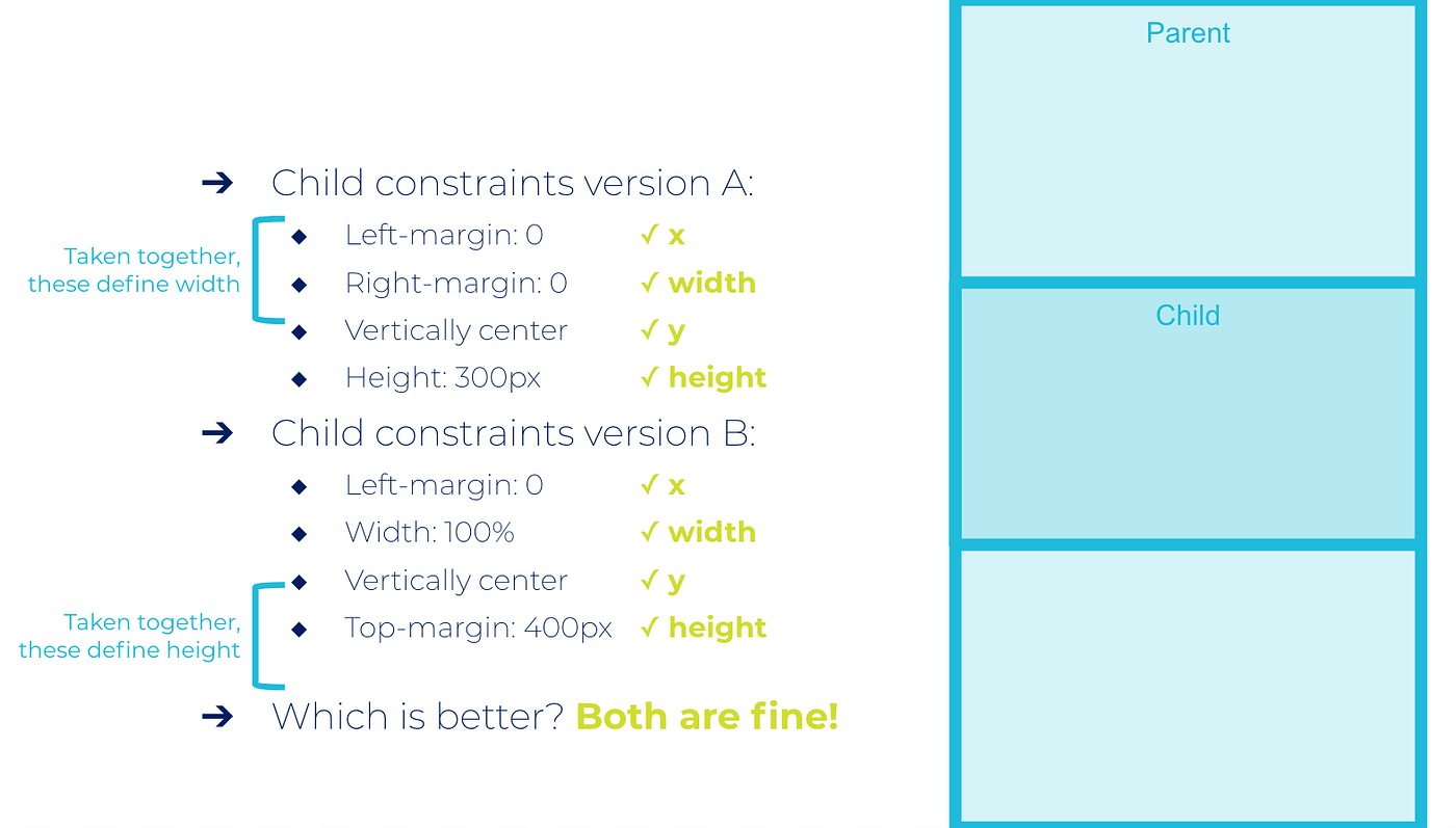 The Science of Building a UI: Building a Layout (Part 1) | by Danielle ...