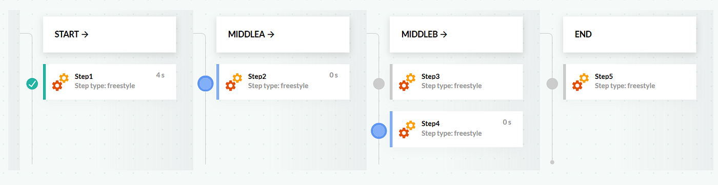 Use parallel steps in your Codefresh pipelines | by Codefresh | Container Hub | Medium