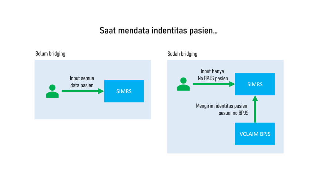 APA ITU SIMRS DAN PENERAPANNYA DI RUMAH SAKIT | by Jaka Abdillah | Medium APA ITU SIMRS DAN PENERAPANNYA DI RUMAH SAKIT | by Jaka Abdillah | Medium