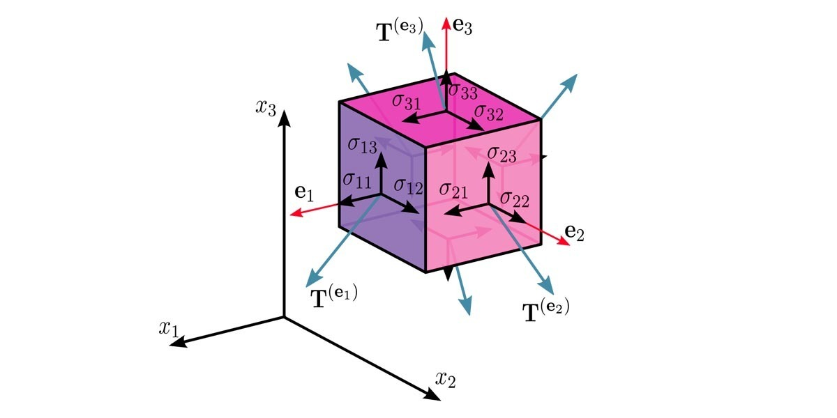 Use of Tensors in Artificial Intelligence | by Rupika Nimbalkar ...