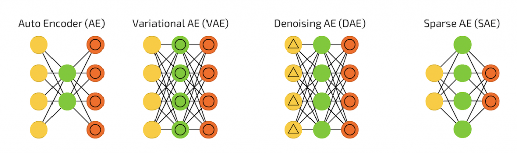 AutoEncoder (一)-認識與理解 - NLP-ML筆記 - Medium