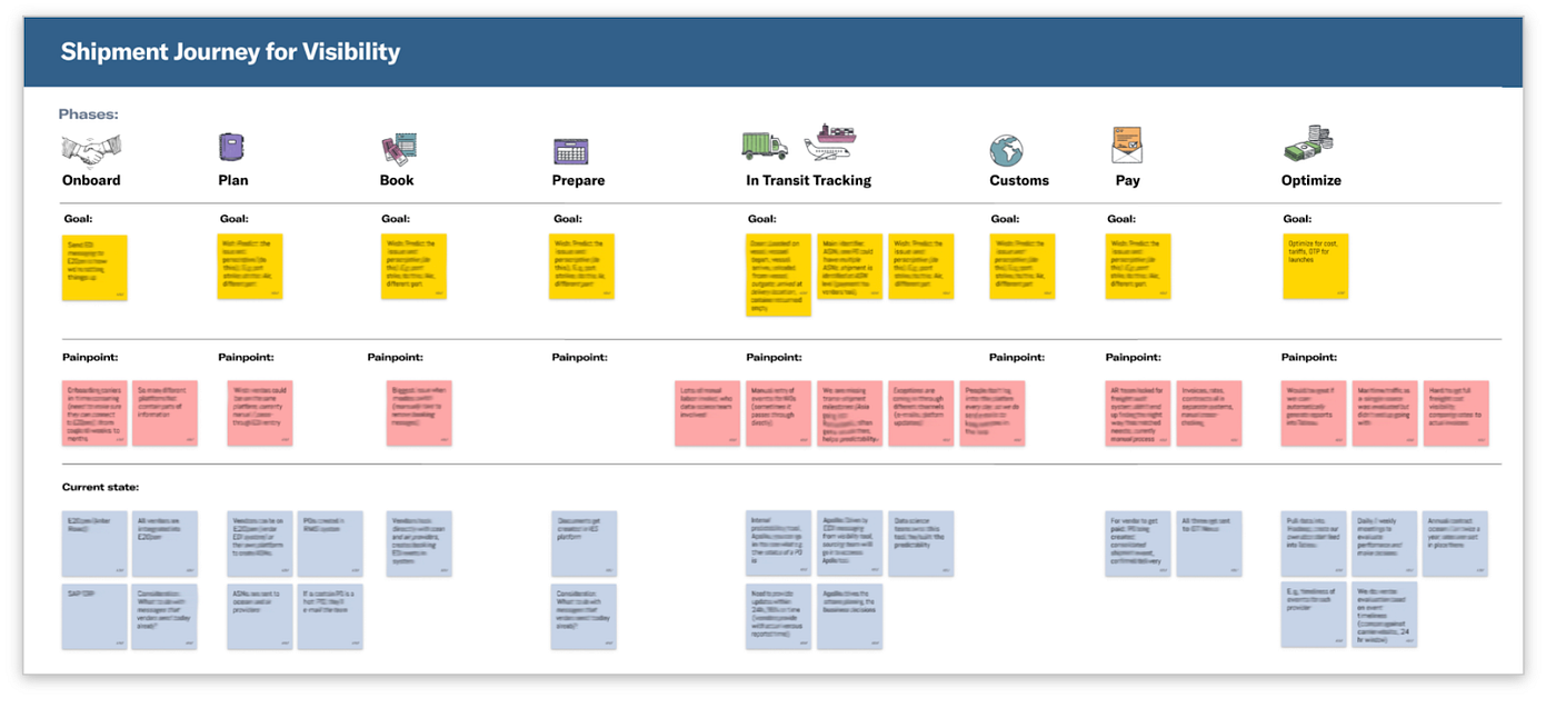 Remote UX Research Without Sacrifices: 5 Best Practices for Conducting ...