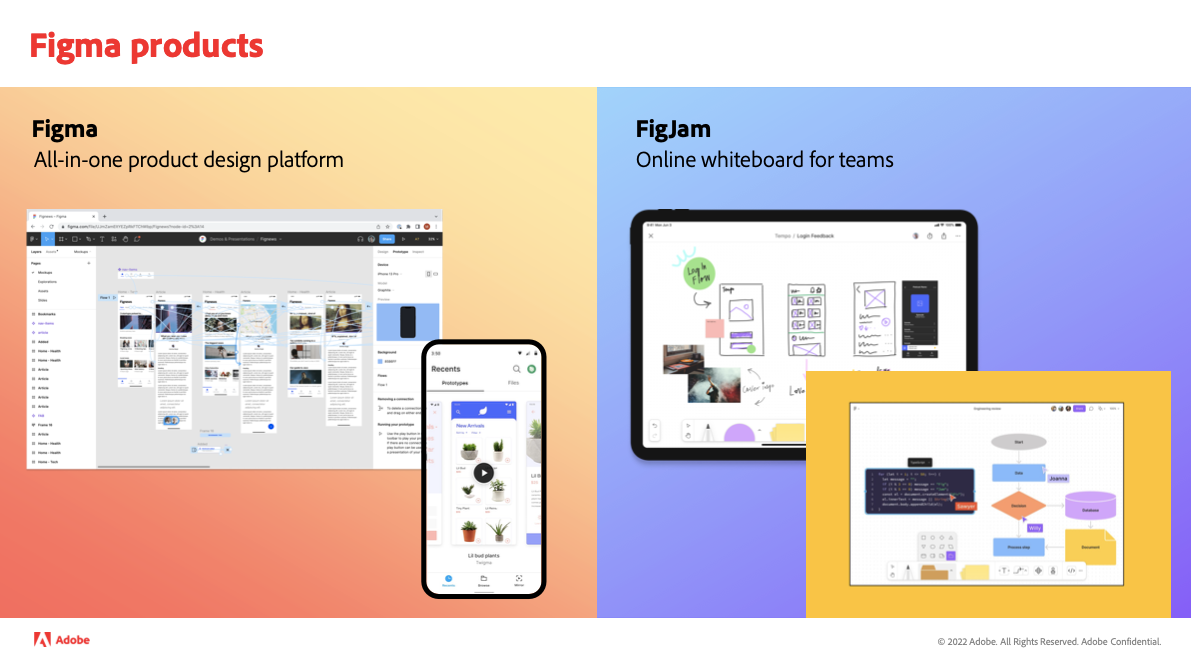 Adobe Acquires Figma. A Landmark SaaS Deal in a Landmark… | by Kyle O ...