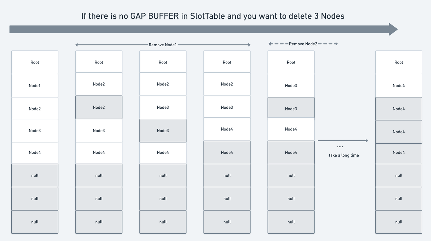 Inside Jetpack Compose. Jetpack Compose is like magic. Let’s… | by ...