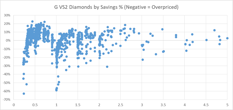 The Spreadsheet That Saved Me $5,000 On A Diamond Engagement Ring | by ...