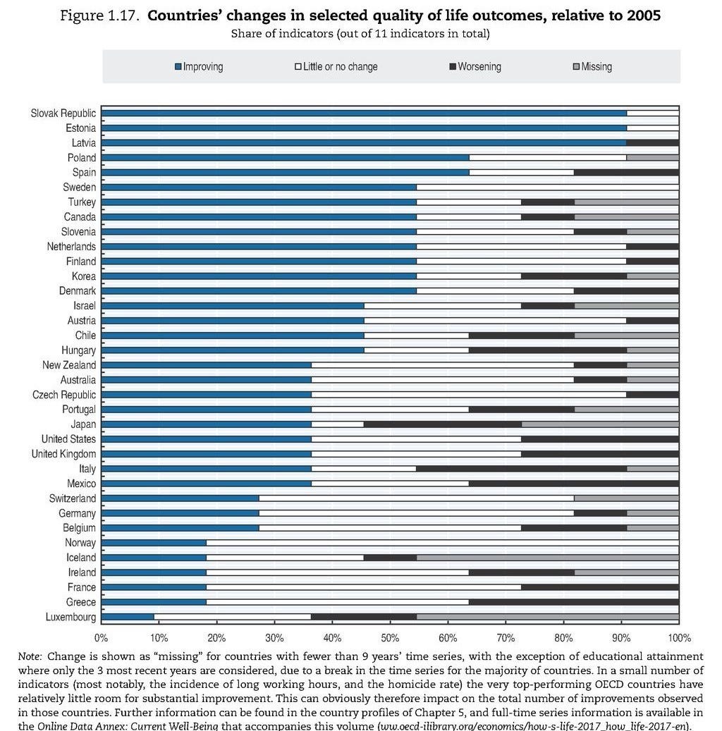 These countries have the highest quality of life | by World Economic ...