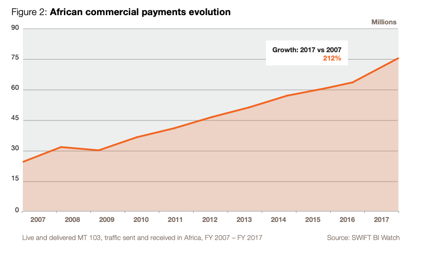 Payment Systems for Intra-African Trade: Improving Financial Inclusion ...