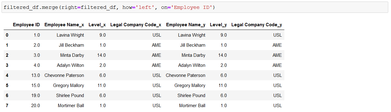 How To Self Join Using Pandas Write Your Own Utility Function In By 7655