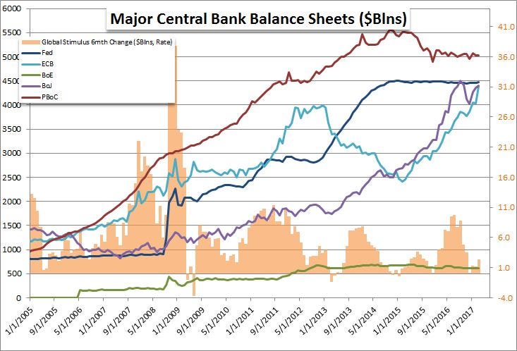 Visualize World’s money market. “The root problem with conventional ...