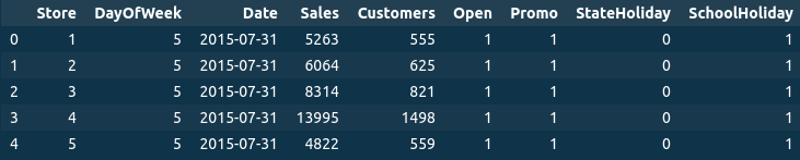 Machine learning and deep learning approach to predict Pharmaceuticals ...