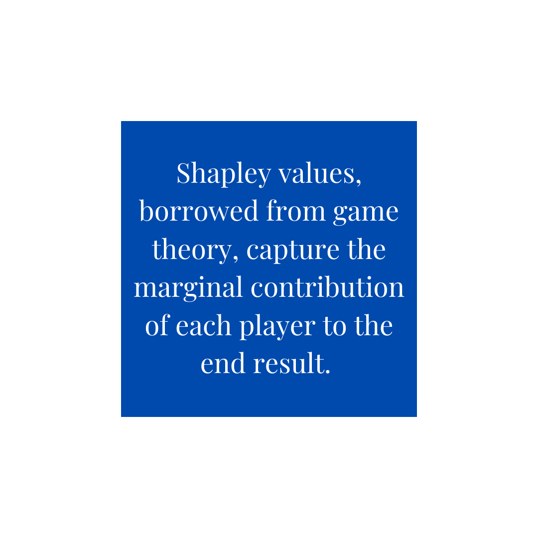 The Shapley Value for ML Models. What is a Shapley value, and why is it ...