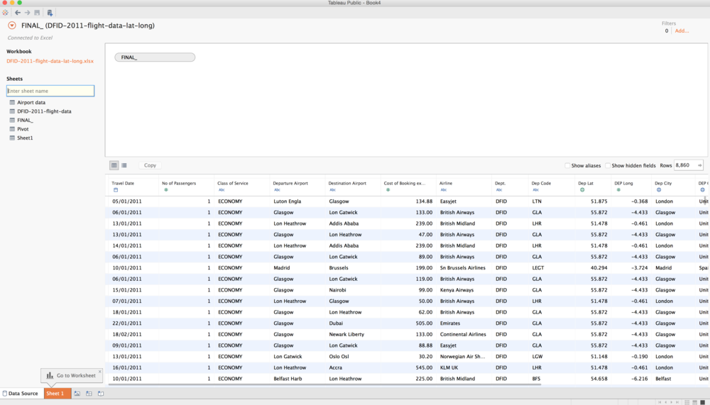 Building dashboard with Tableau server | by Anilkumargannaboina | Medium