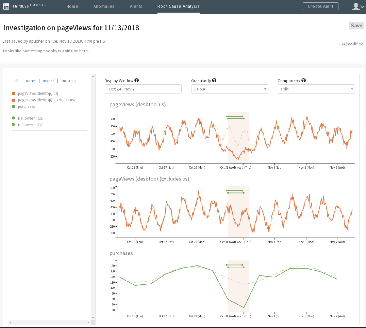 Building a culture around metrics and anomaly detection | by Kenny Bastani | Apache Pinot ...