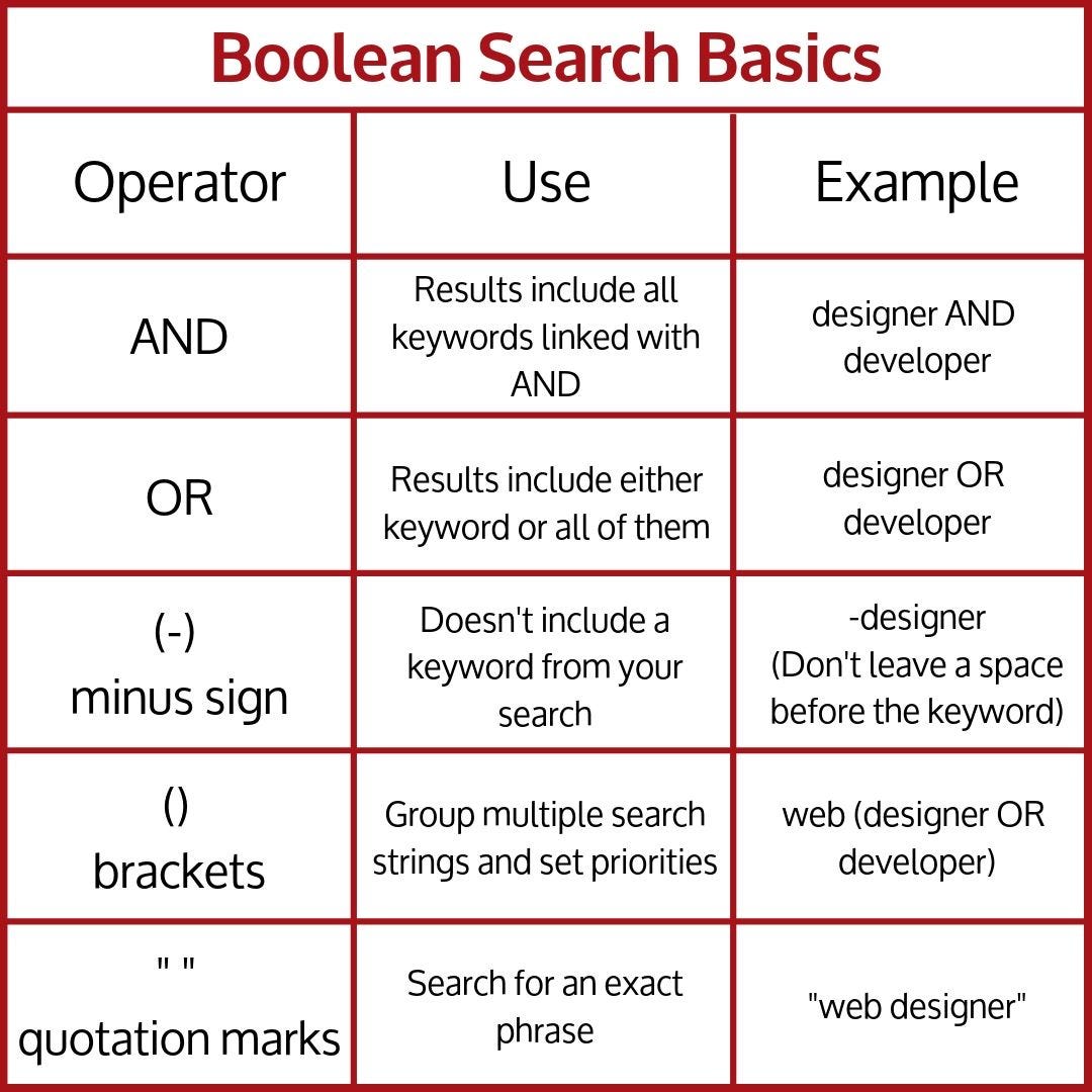 Google Advanced Search for Recruiters | by Luke Doubler | Medium