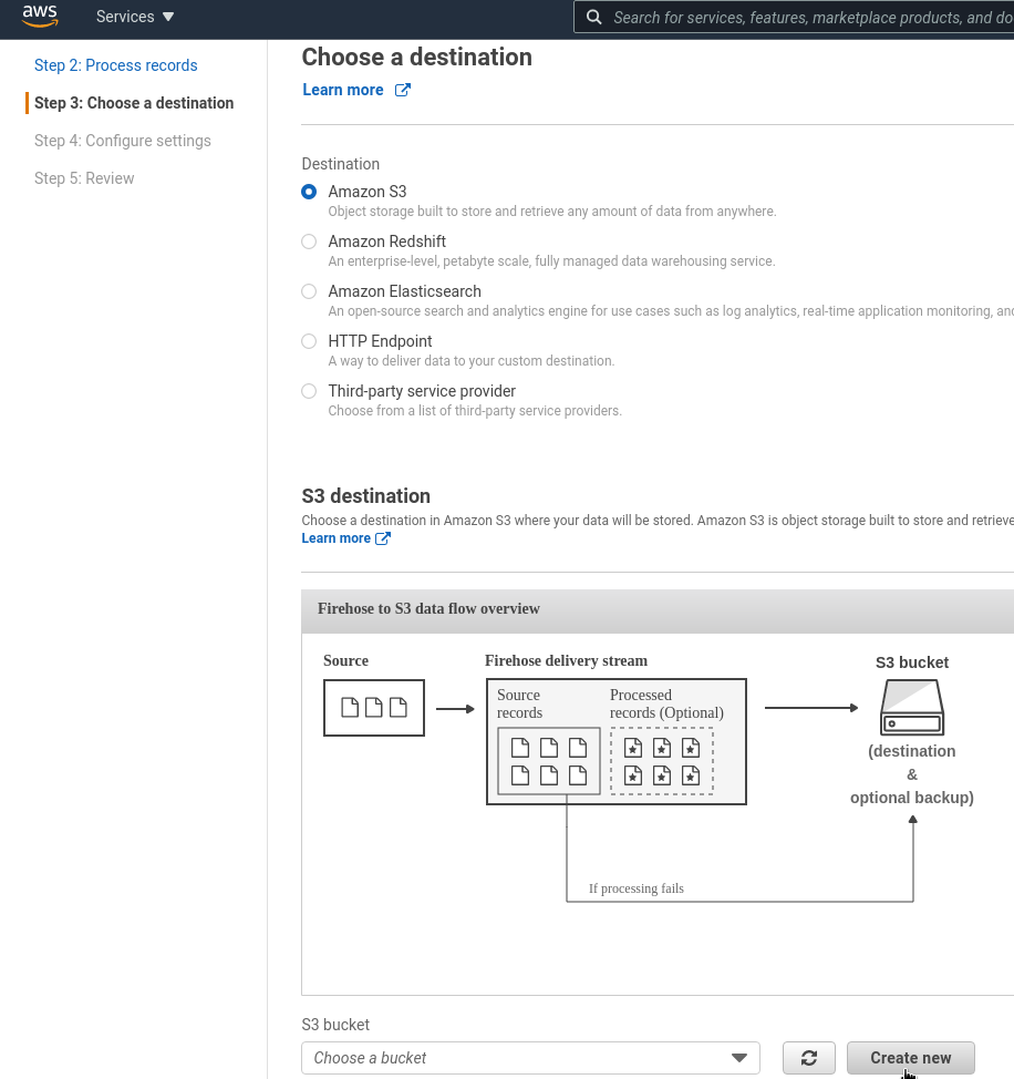 AWS: Web Application Firewall overview, configuration, and its ...