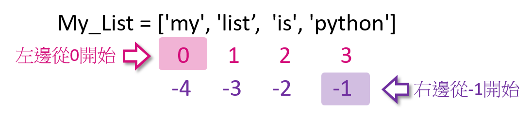 Hello Python！｜python入門詳細介紹 完整的python介紹與使用，對想進入python及data By Steven Lo Python4u Medium