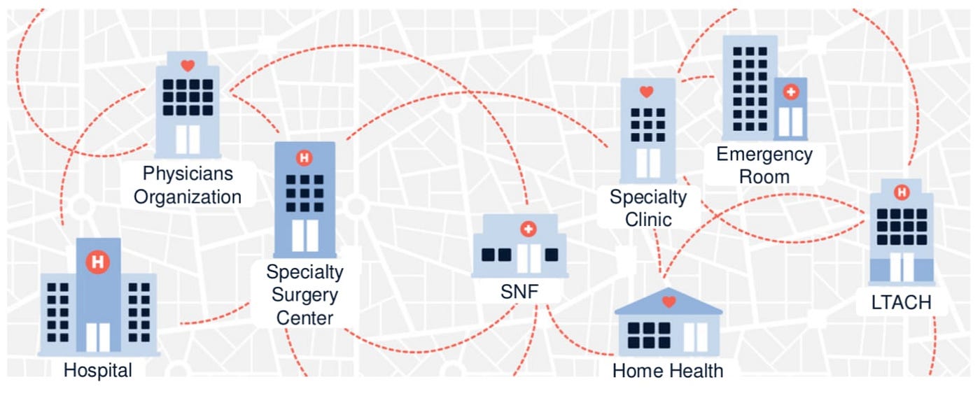 Case study on PatientPing. Get these analyses to your inbox —… | by ...