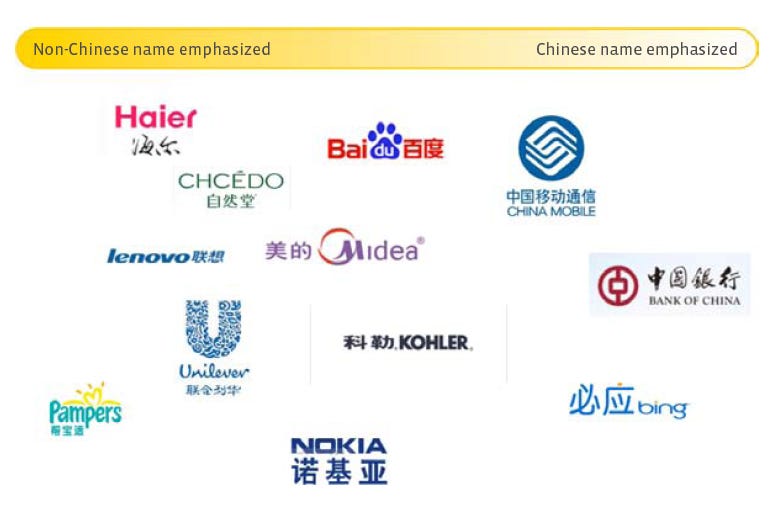 Two names, one logo: Integrating Chinese and non-Chinese names in logo ...