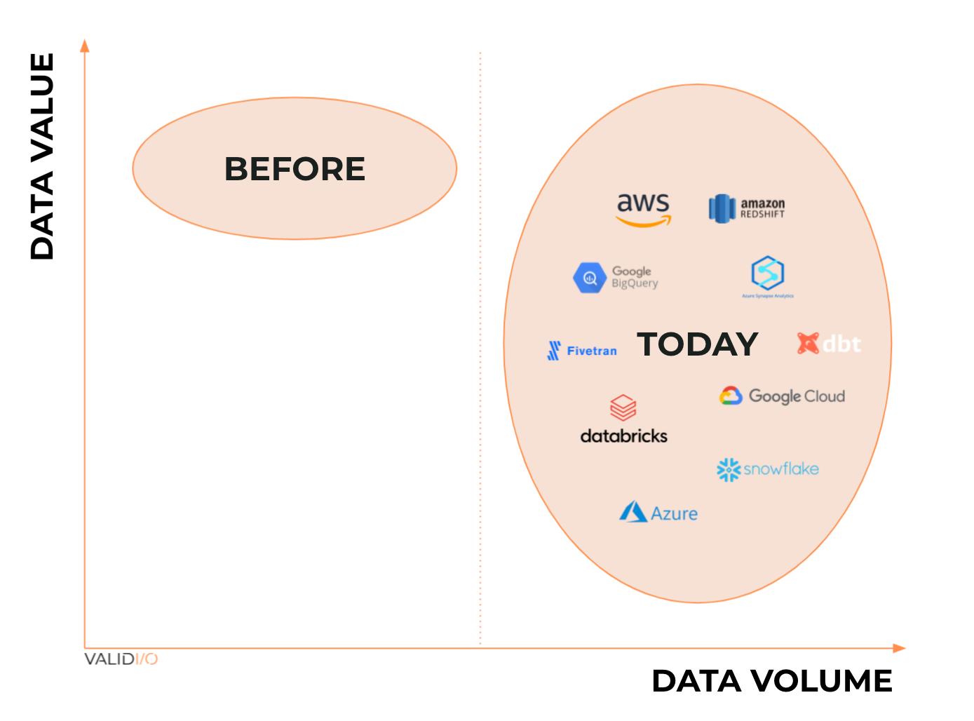 How to ensure data quality in the era of Big Data | by Patrik Liu Tran ...