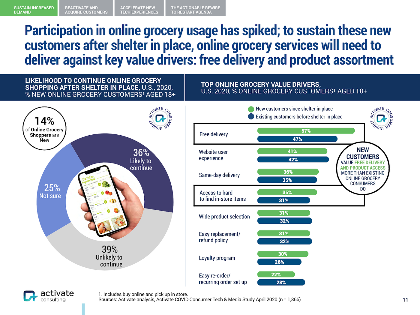 Pickup or Delivery? Our Ranking of National Grocery Chains on Cost and ...