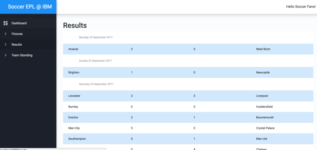 Building scalable and resilient web application using Akka | by Sanjeev Ghimire | Medium