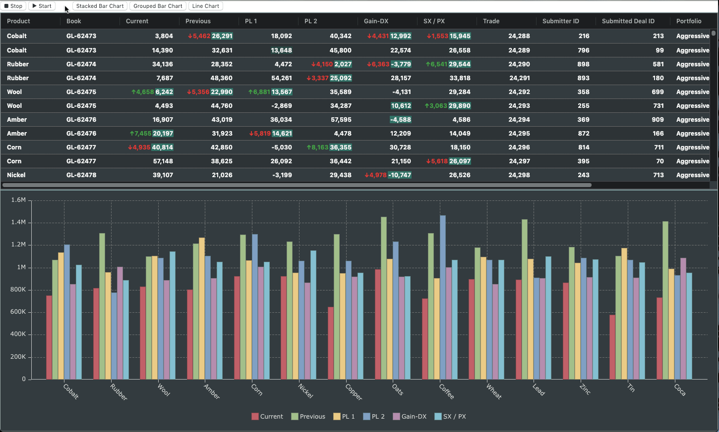 Introducing Ag Grid And Integrated Javascript Charts By Max Koretskyi Ag Grid Medium