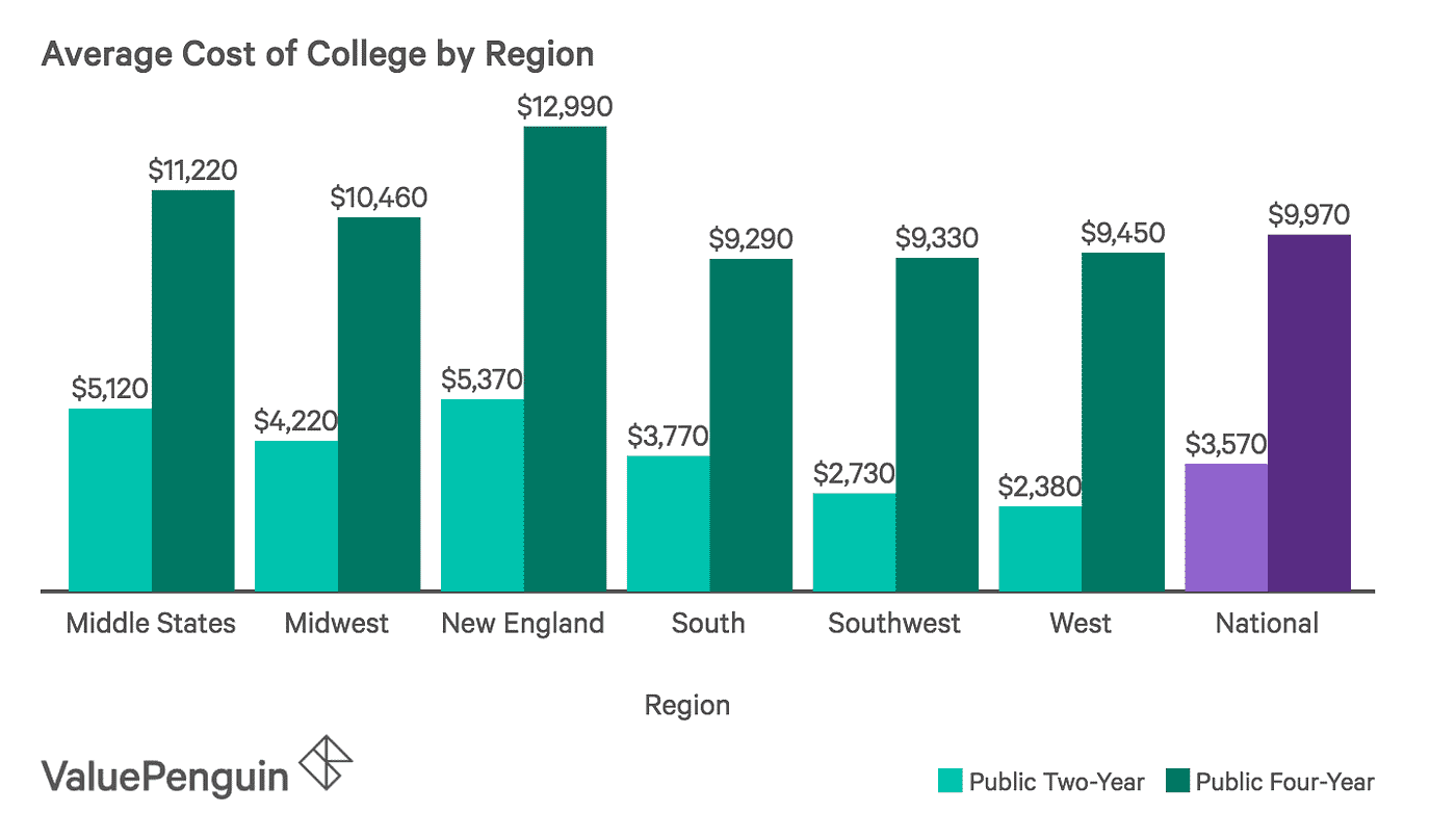 how-to-help-your-child-graduate-high-school-with-a-college-degree-by
