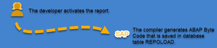 SAP ABAP Overview (An Easy Introduction) | by Matthew Tice | Medium