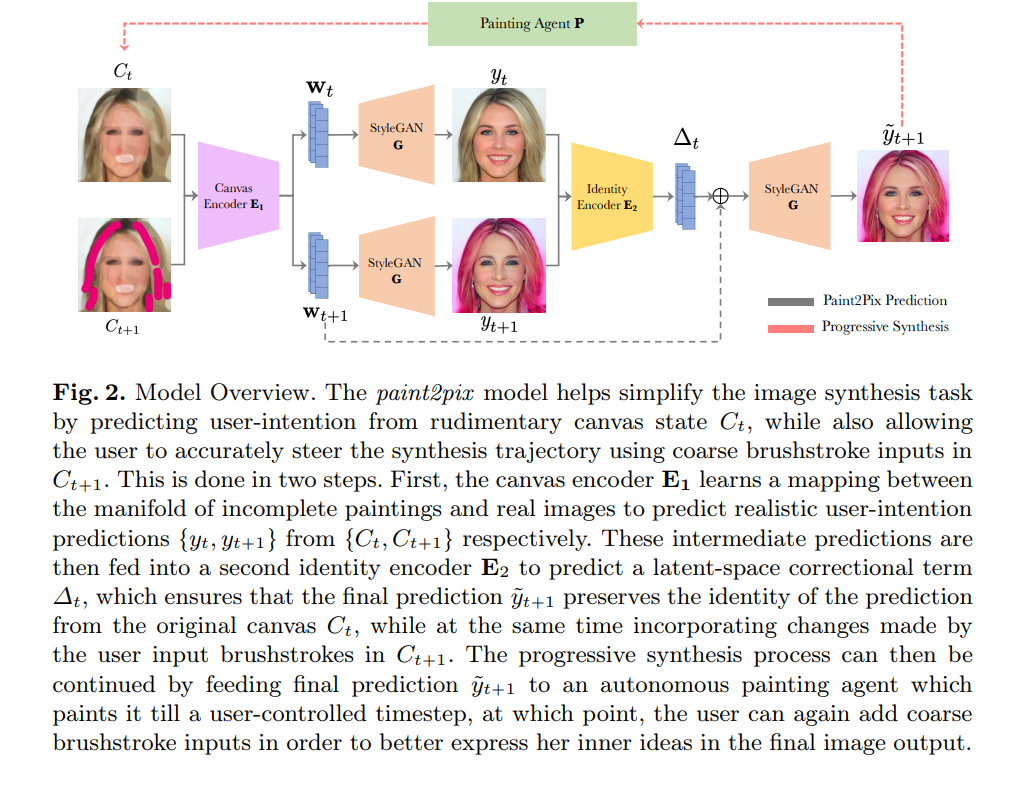 Adobe and ANU’s Paint2Pix: Intent-Accurate Image Synthesis from Simple ...