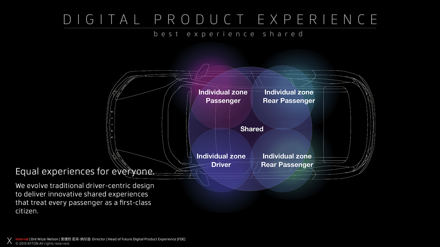 How to design for a 48 inch display in-vehicle experience. | by Dré ...