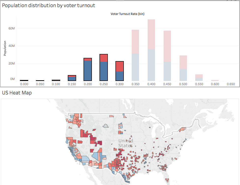 Understanding Voting Outcomes through Data Science | by Ken Kehoe ...