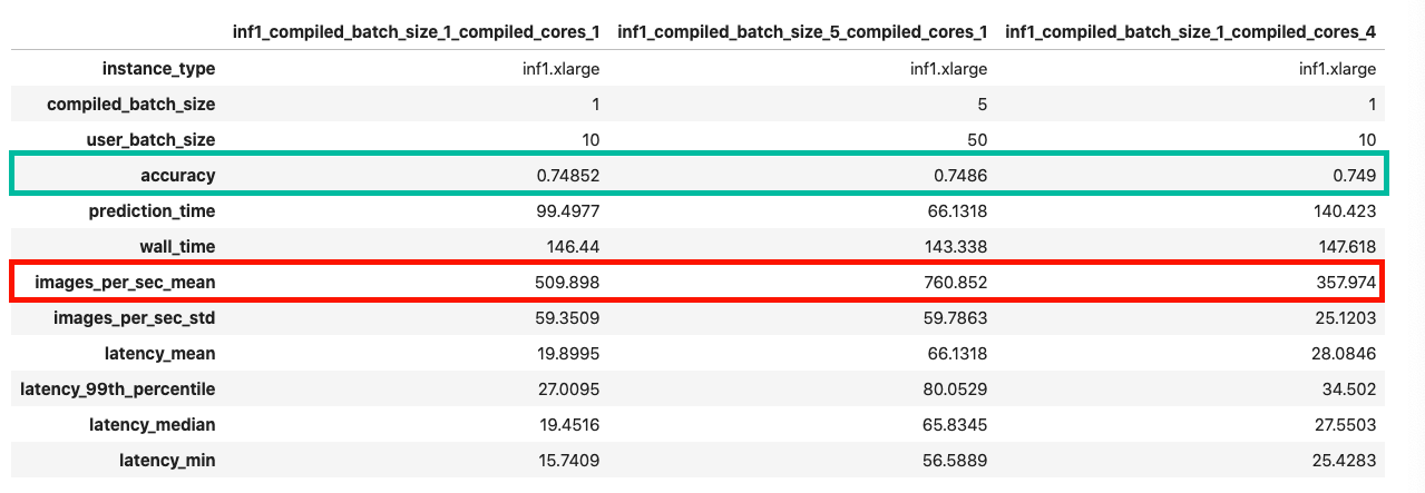 A complete guide to AI accelerators for deep learning inference — GPUs ...
