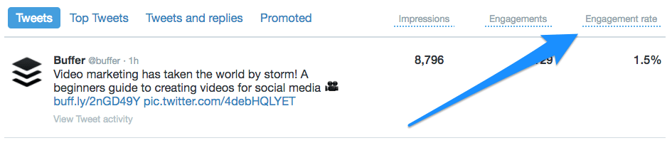 17 Most Useful Twitter Stats and Insights (and How to Find Them) | by ...
