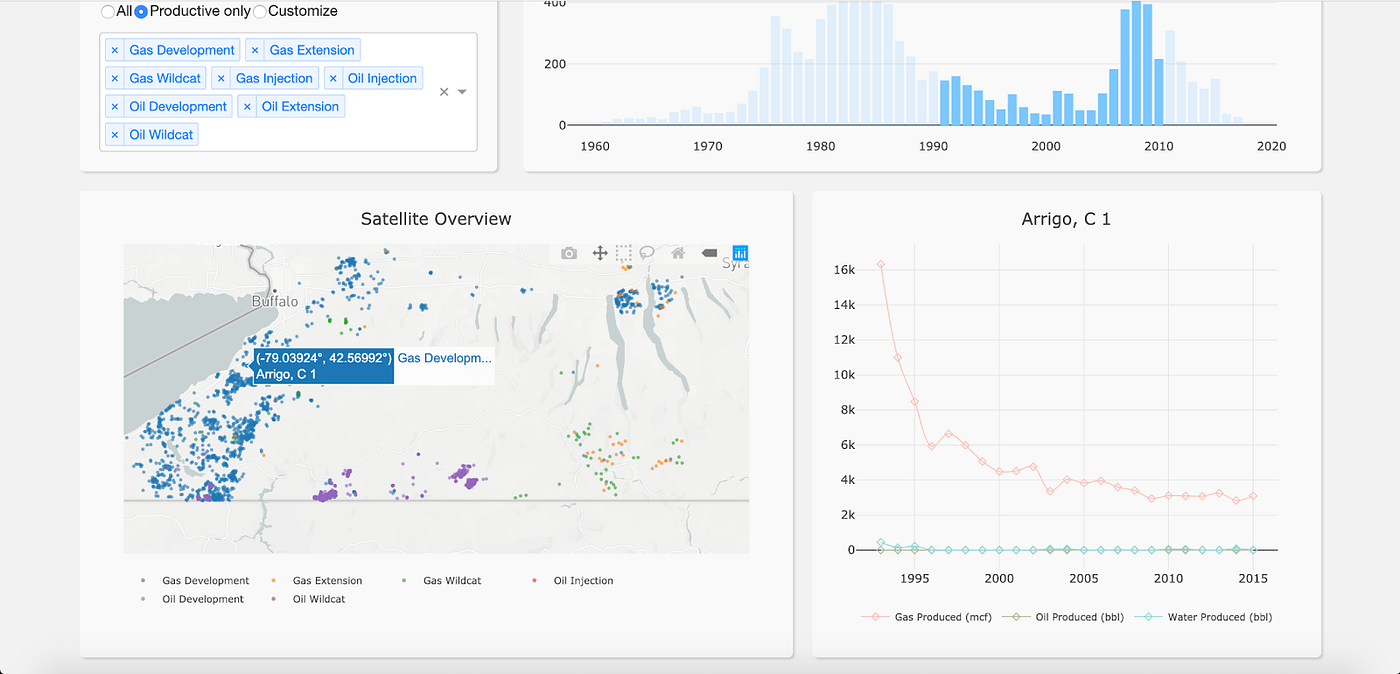 5 Awesome Tools to Power Your Geospatial Dash App | by plotly | Plotly | Medium