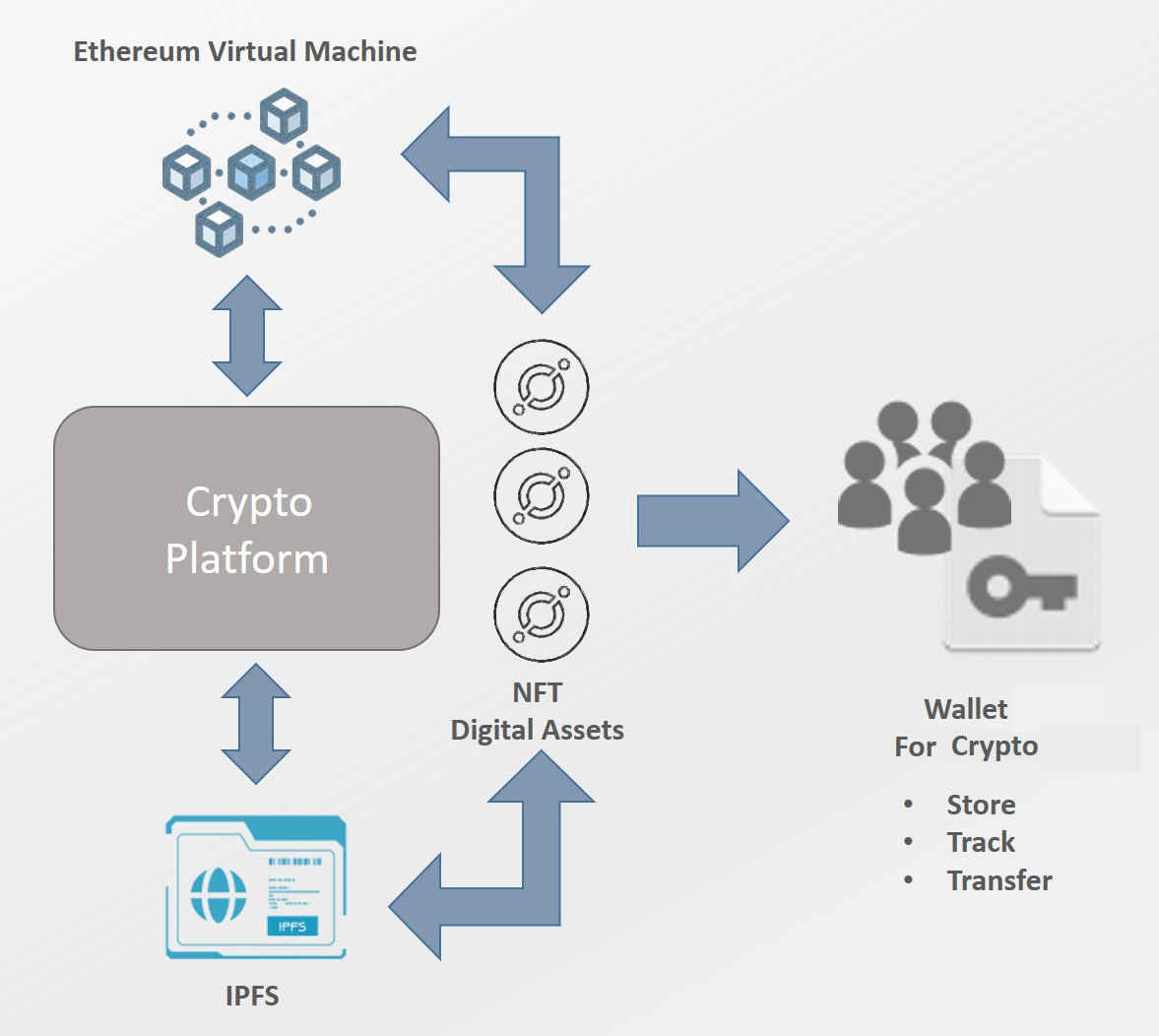 NFTs, What Are They and What Are They For: A Guide for Non-tech Users ...