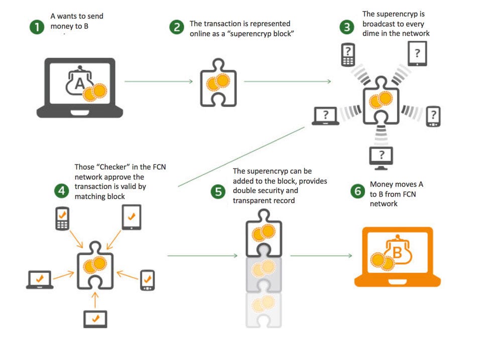 SkipJack — First Encryption Currency | by Sean Moeke | Medium