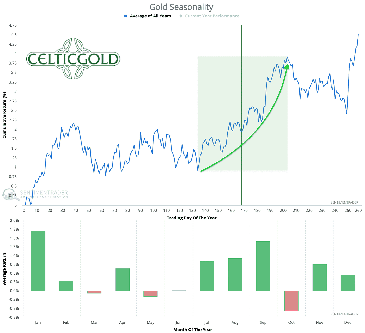 September 1st, 2022: Gold — Close to the edge | by Florian Grummes ...