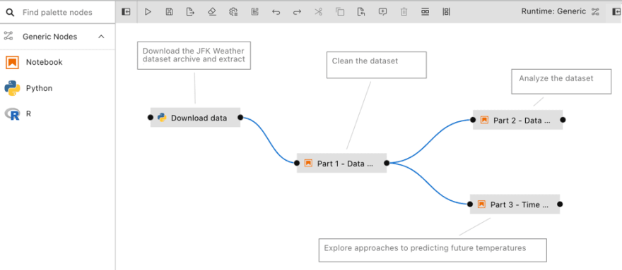 Introducing Elyra pipelines with custom component support | by Patrick Titzler | IBM Data ...