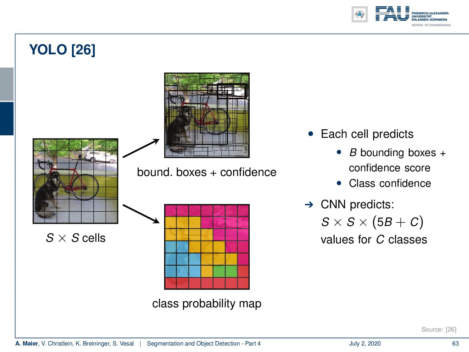 Segmentation And Object Detection — Part 4 By Andreas Maier Towards Data Science