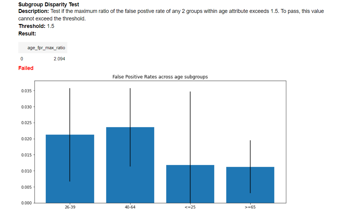 Comparing VerifyML, AI Fairness 360 and Fairlearn | by Swan Lin ...