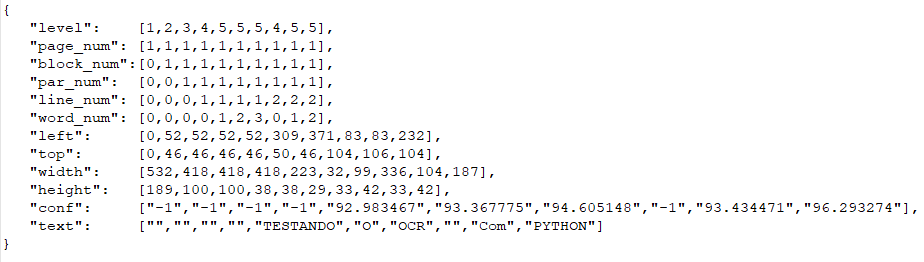 Reconhecimento de caracteres em imagens com Tesseract-OCR e Python ...